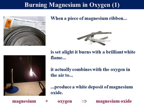 Chem33 Balancing Equations And Ionic Equations Teaching Resources