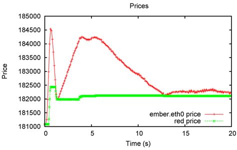 simple data transfer at 1 gbit sec between two endhosts download