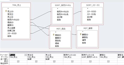 Accessで複数テーブルのデータを結合！ユニオンクエリ作成のステップ