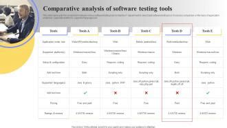 Comparative Analysis Of Software Testing Tools Ppt Powerpoint
