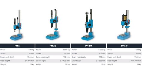 法国ets Long Sas 冲击式打标机 Emg Presses Pm30