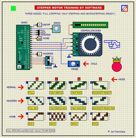 323 Stepper Motor Types