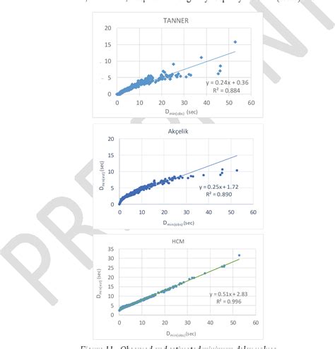 Figure 1 From A New Minimum Delay Model For Multi Lane Traffic Circles Semantic Scholar
