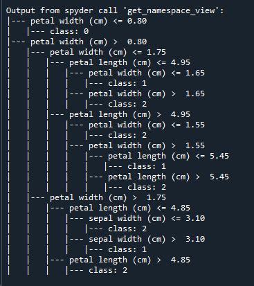 Sklearn Csdn