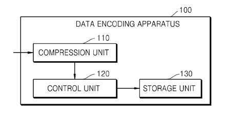 Method And Apparatus For Encoding Data And Method And Apparatus For