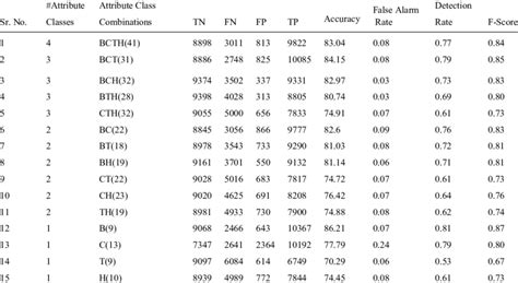 Summary Result For Random Tree Algorithm Download Table