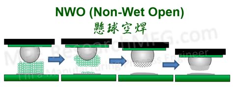 Nwo Non Wet Open Defect In Bga Soldering Causes And Possible
