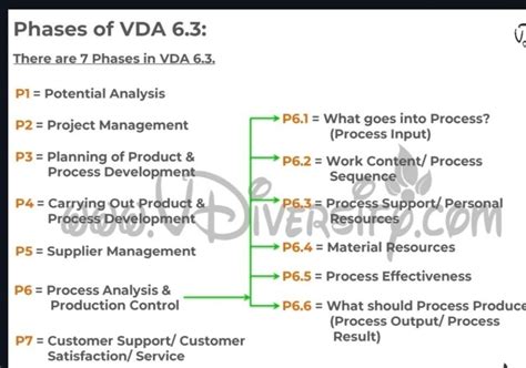 What Is Vda 63 Vda Stands For Verband Der Automobilindustrie Vda 6
