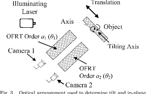 Figure 1 From Magnitude And Direction Of Motion With Speckle Correlation And The Optical