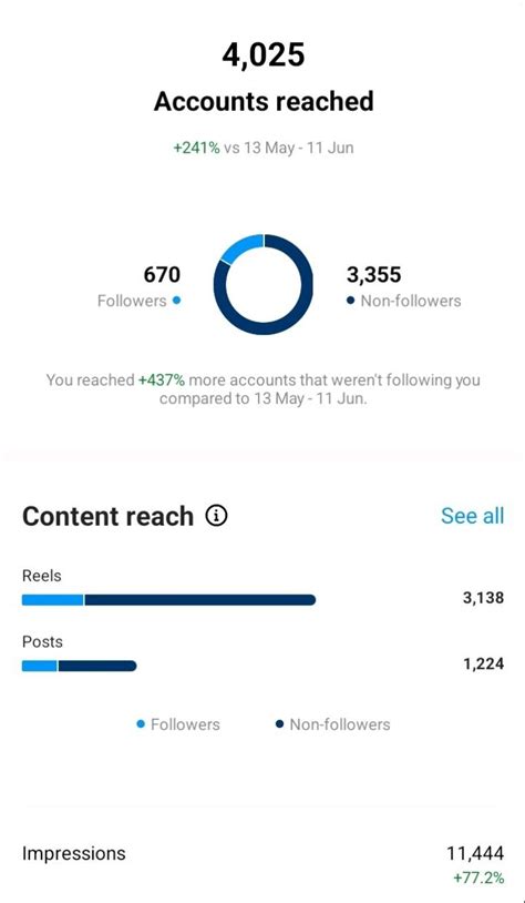 Sofikul Islam On Linkedin Complete Project🥰