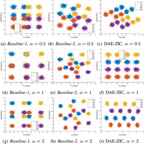 Figure 4 from Deep Autoencoder-based Z-Interference Channels | Semantic Scholar