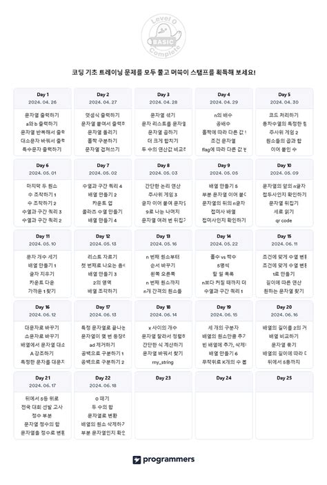 Java 프로그래머스 코딩 기초 트레이닝 Day 22 함수메서드 조건문 활용 — 코딩하는 구일