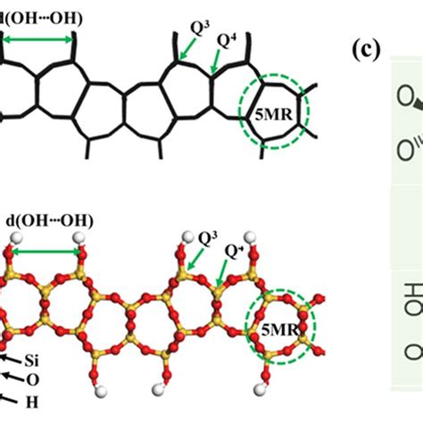 Timeline Of The Development Of 2d Layered Zeolite Precursors And Their Download Scientific