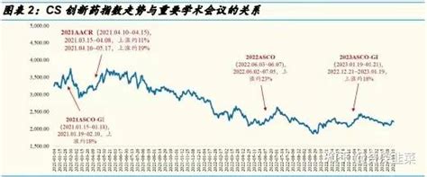 Aacr 召开在即，关注重磅新药数据读 知乎