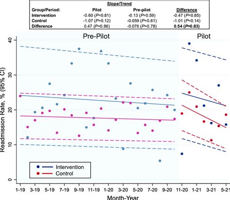Abbreviations Ci Confidence Interval Ed Emergency Department Note