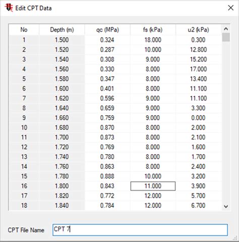 Importing Cpt Data Into The Pileaxl Program For Calculating Axial Capacity And Settlement Of Piles
