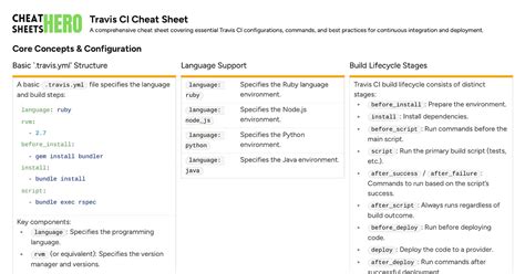 Travis Ci Cheat Sheet Cheatsheet Cheat Sheets Hero