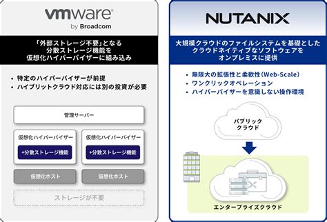 Vmwareからの移行に関する「4つの不安」と解決のアプローチ 双日テックイノベーション