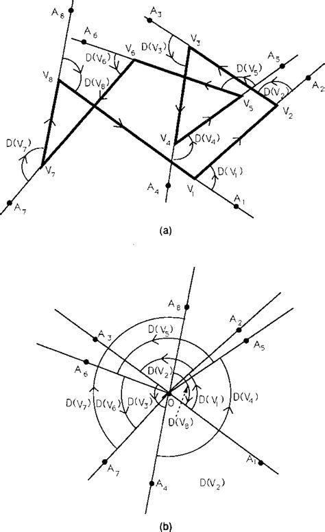 Figure 1 From Rotation And Winding Numbers For Planar Polygons And