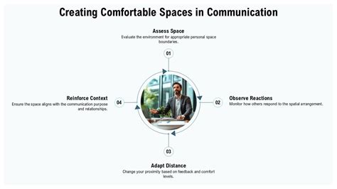 Proxemics Communication Ppt Presentation Acp Ppt Sample