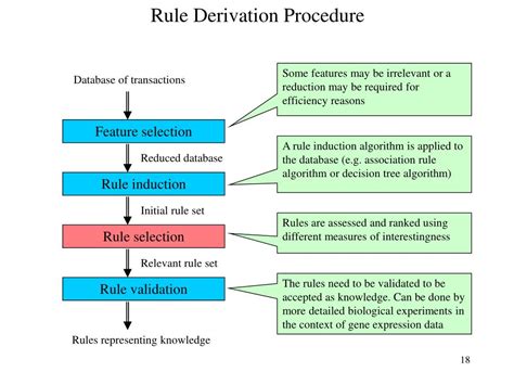 Ppt Mining Association Rules From Microarray Gene Expression Data