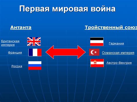 Великая война 1914 1918 гг Первая Мировая война презентация онлайн