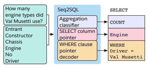 Example Semantic Parsing Tasks With Various Meaning Representations