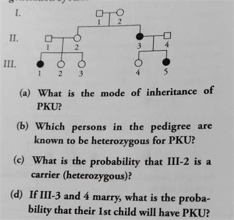 Solved Iiiiiia ﻿what Is The Mode Of Inheritance