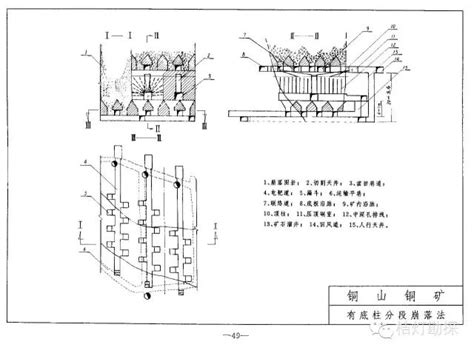 采矿方法三34种金属矿山采矿方法图解 技术咨询服务 湖北矿业 湖北省矿业联合会