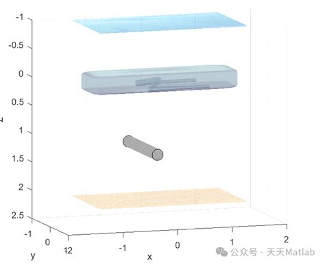 【水下】水下机器人双机械手系统动态建模与控制matlab仿真 水面机器人的线性化数学模型和各类控制方法 csdn博客