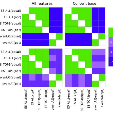 2 difference between traditional programming and machine learning [3