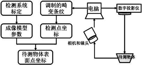 An Improved Icp Object Point Cloud Splicing Method For Fusing Fast
