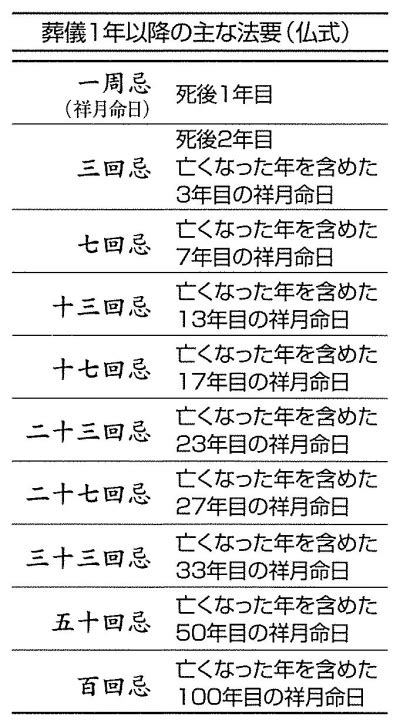 Images of 年忌 JapaneseClass jp