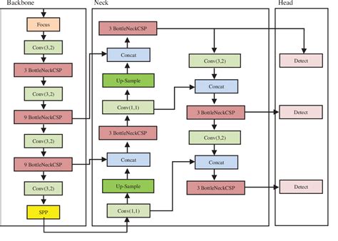 Figure 1 From Faster Metallic Surface Defect Detection Using Deep