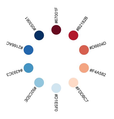 Draw Anything You Want With R On The Cartesian Grid Maps And Spaces