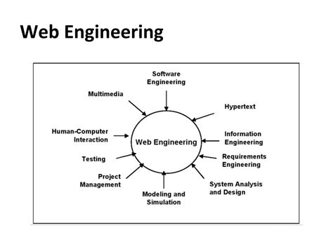 Introduction To Web Engineeringpdf