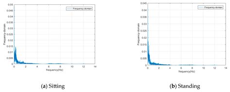 Applied Sciences Free Full Text A Hybrid Human Activity Recognition