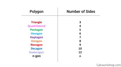 Polygons With Names