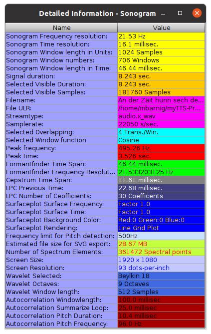 Sonogram Infos Internet With A Brain