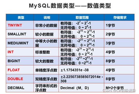 Unity数据库操作：增删查改详解 Csdn博客