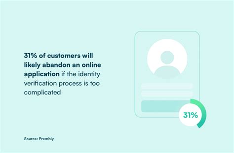 Digital Identity Verification In Africa