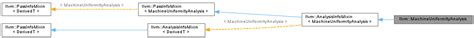 Llvm Llvm Machineuniformityanalysis Class Reference