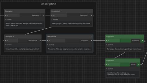 Aigt Node Dialogue Editor