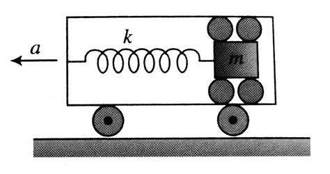 A Block Of Mass M Is Connected To A Spring Of Spring Constant K As Sho