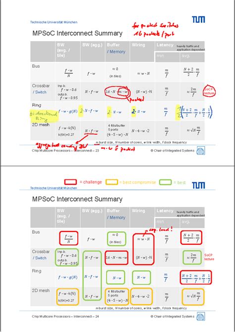 04 Interconnect Lecture 23 0703 Chip Multicore Processors