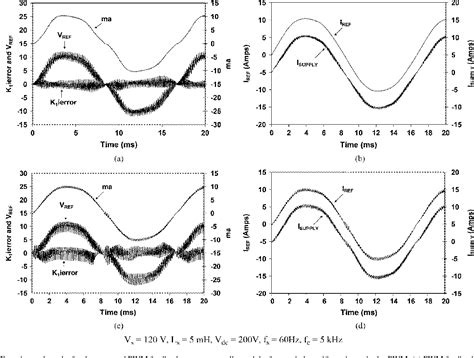 figure 17 from a carrier based unipolar pwm current controller that minimizes the pwm cycle