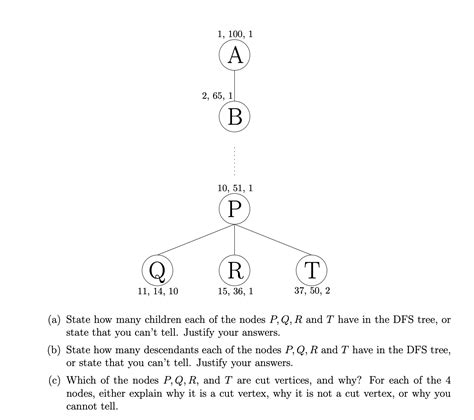 Solved 3 The Figure Below Depicts A Portion Of A Graph