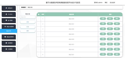 Springboot基于大数据技术的电商数据挖掘平台设计与实现购物商城 Csdn博客