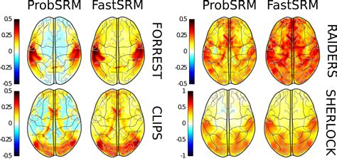 Fast Shared Response Model For Fmri Data Deepai