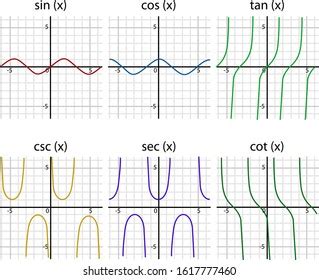 4 483 Sine Graph Images Stock Photos Vectors Shutterstock